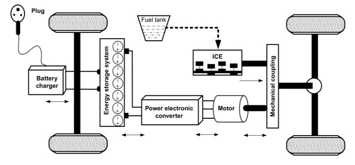 Understanding Current Hybrid Vehicle Technology