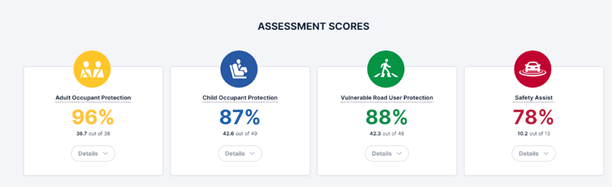 Getting To Know ANCAP’s Car Safety Ratings